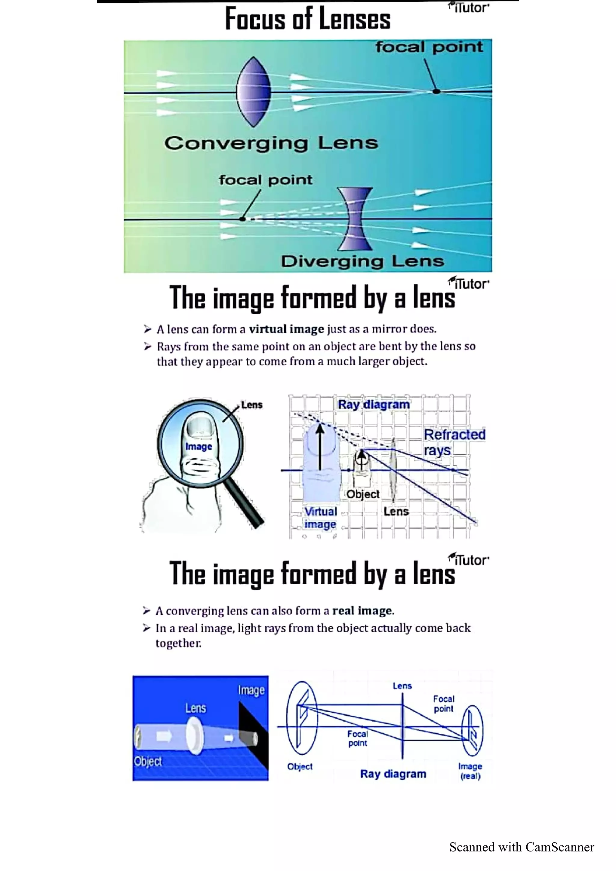 Lenses.pdf