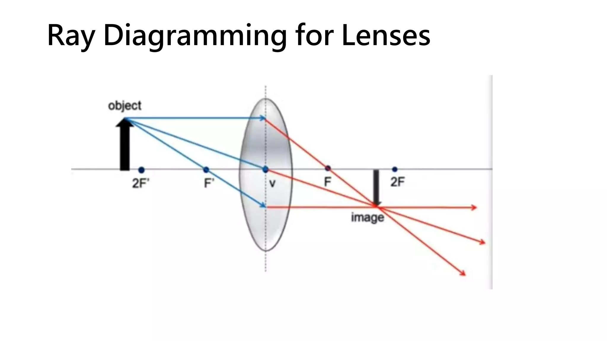 LENSES.pptx