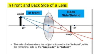 LENSES.pptx