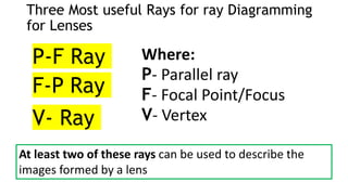 LENSES.pptx