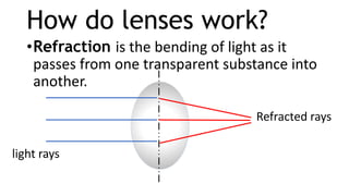 LENSES.pptx