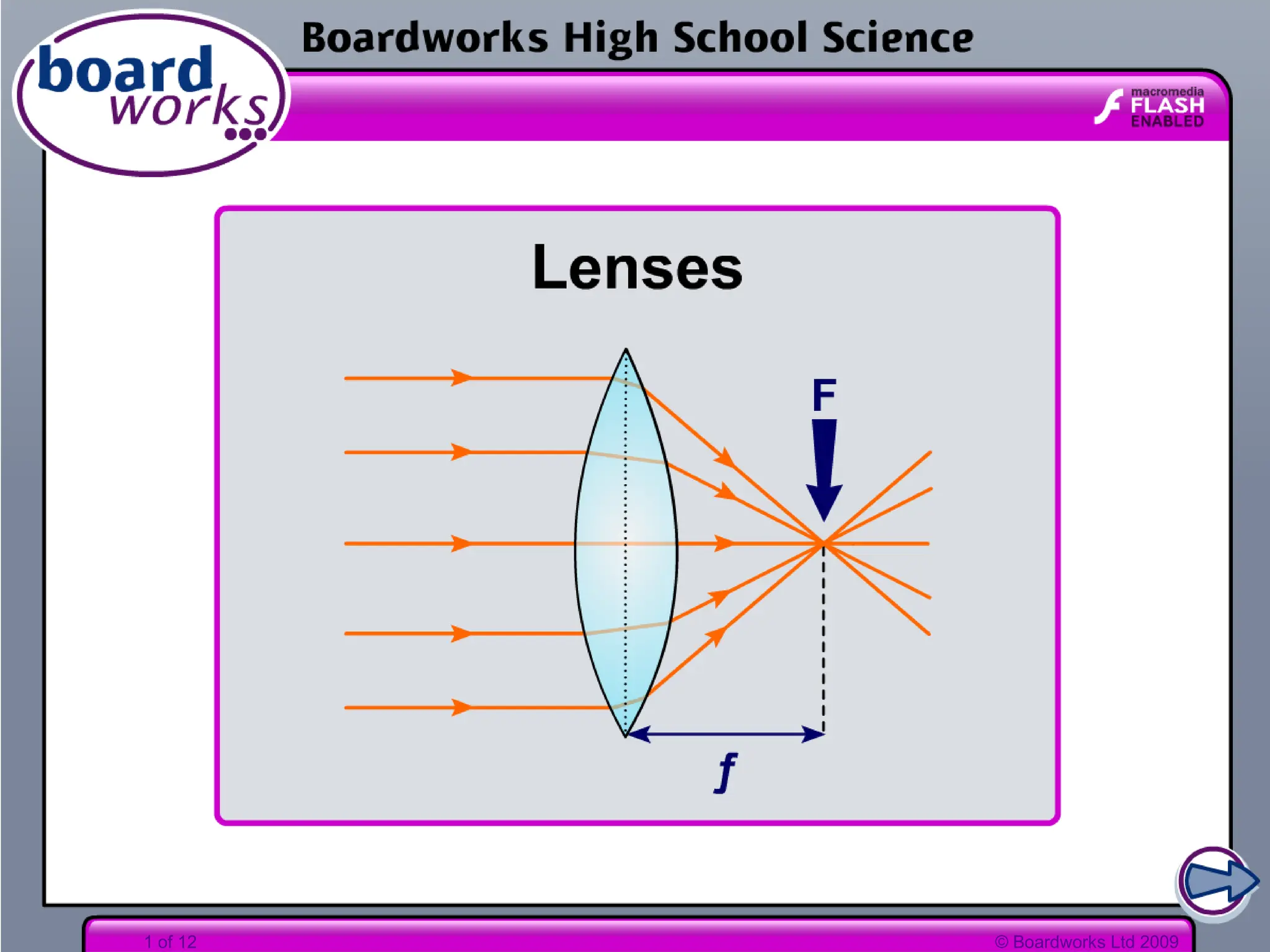 lenses.ppt the types of lenses concave and convex lens | PPT