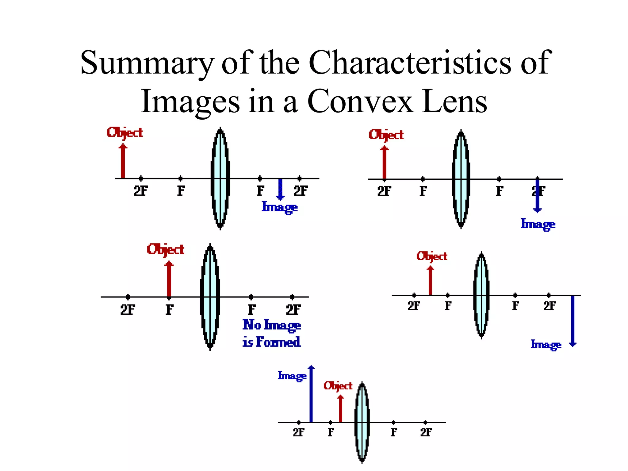 Lenses And Mirrors | PPT
