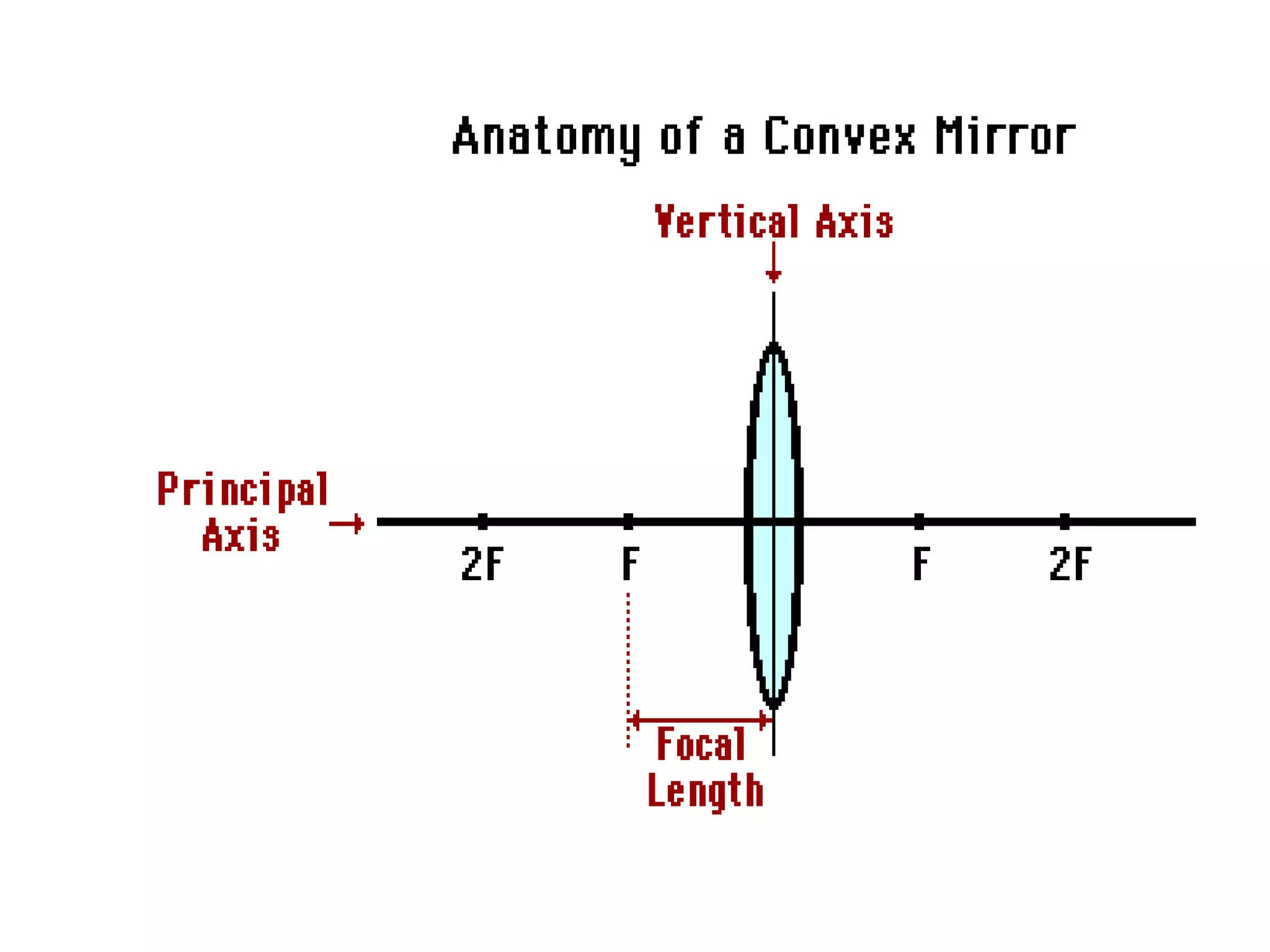 Lenses And Mirrors | PPT