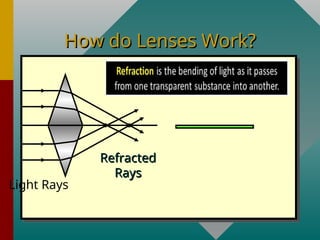 Lenses- the two types (convex and concave) and their applications | PPT