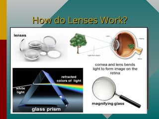 Lenses- the two types (convex and concave) and their applications | PPT