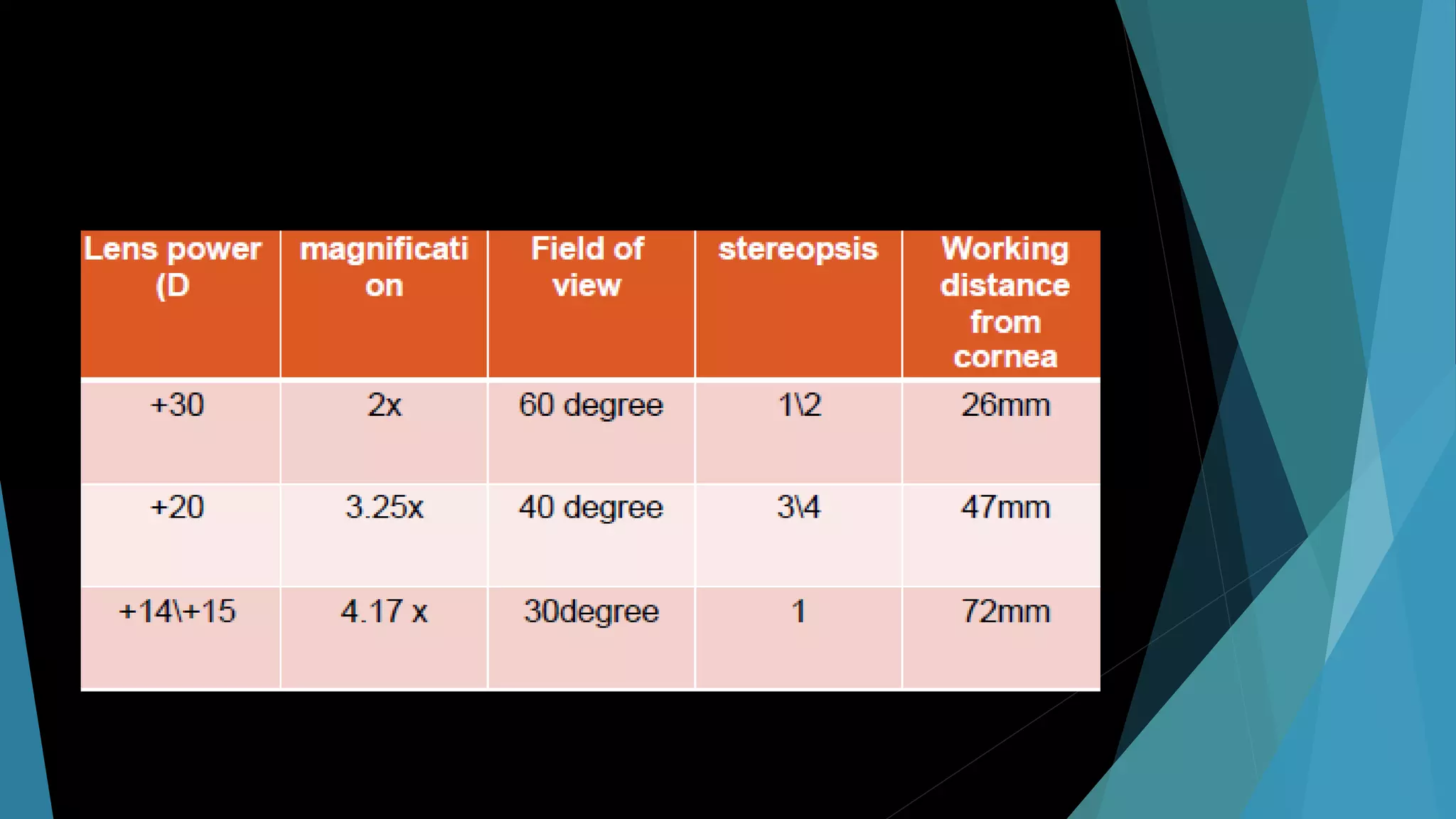 Lenses in ophthalmology | PPTX
