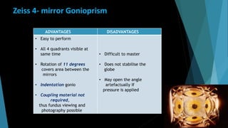 Lenses in ophthalmology | PPTX