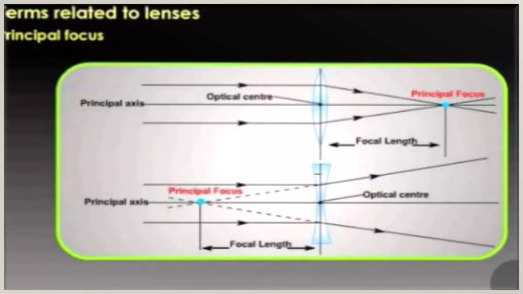 lenses introduction.pptx