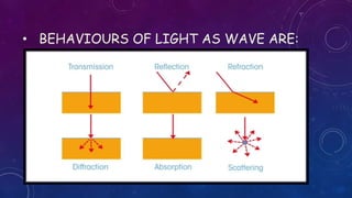 lenses introduction.pptx