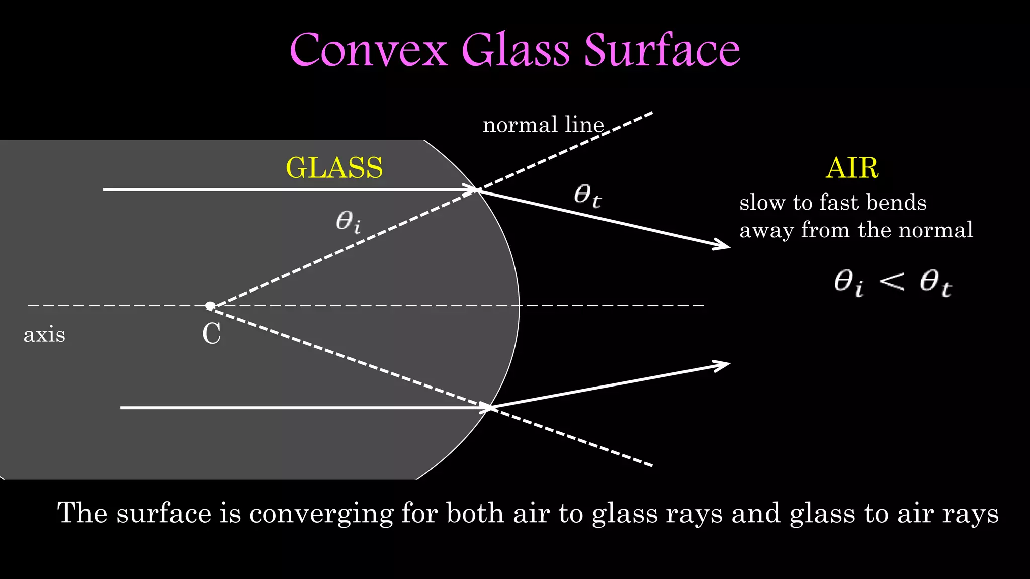 Lenses in Optics | PPTX