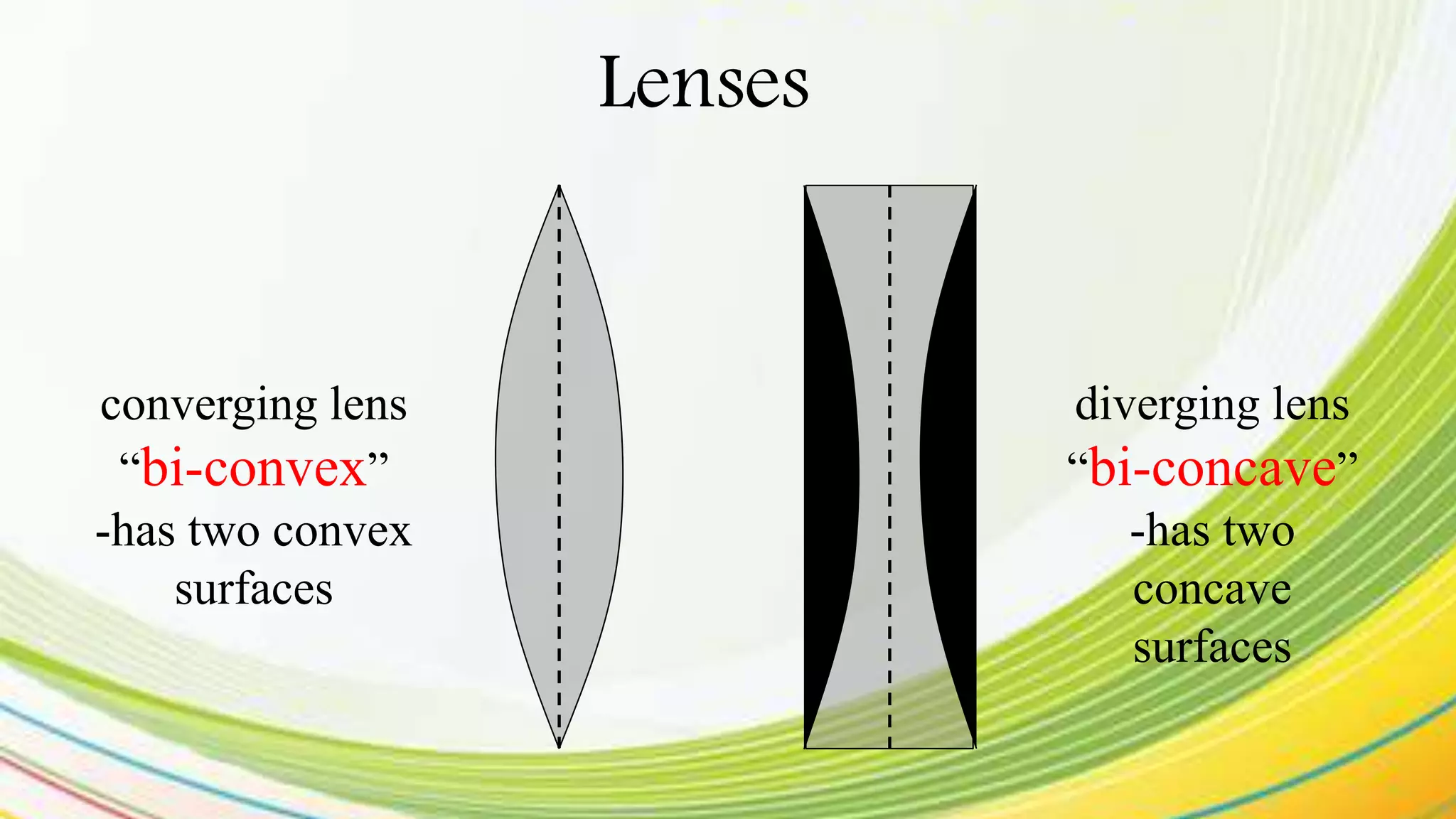 Lenses in Optics | PPTX