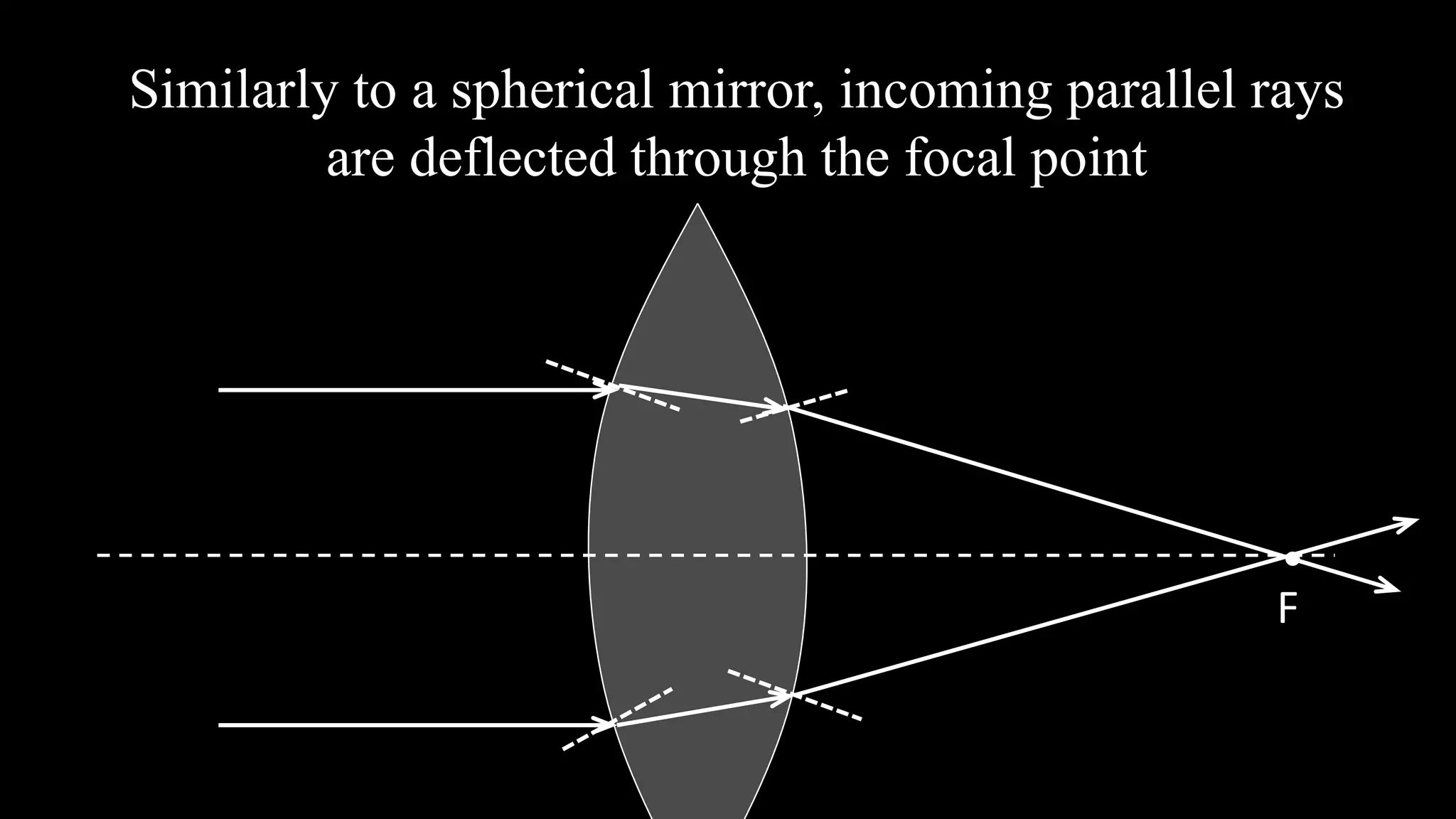 Lenses in Optics | PPTX