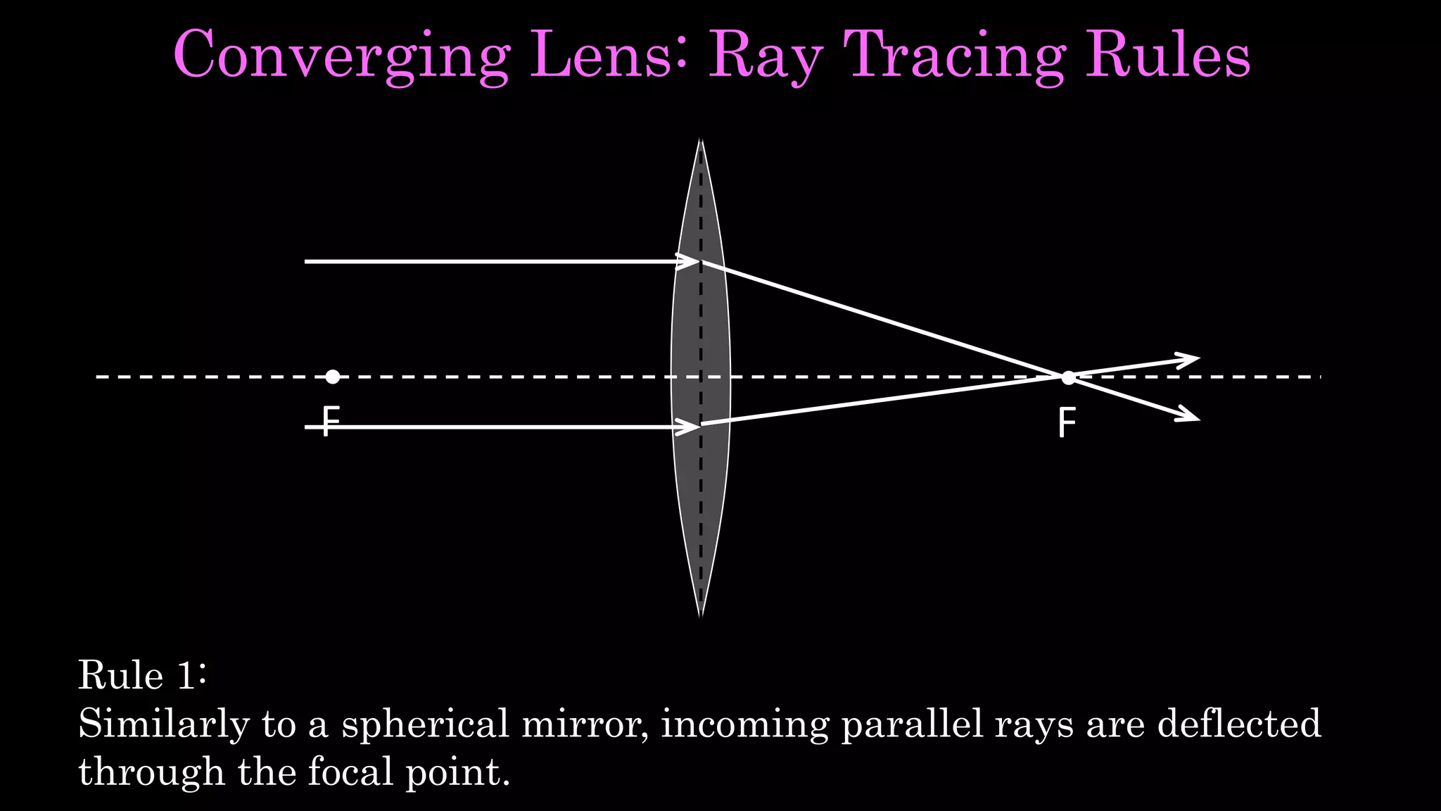 Lenses in Optics | PPTX