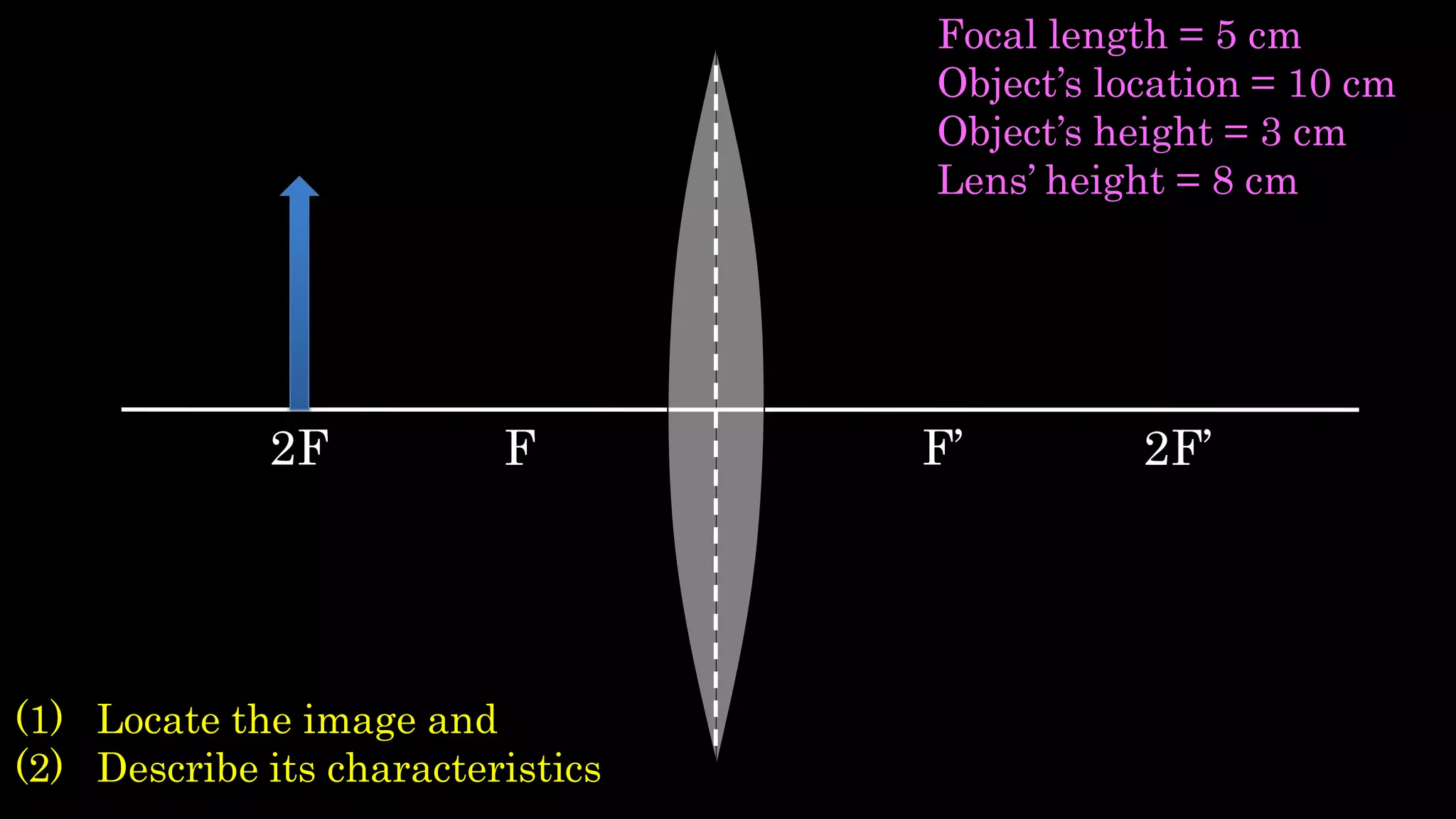 Lenses in Optics | PPTX