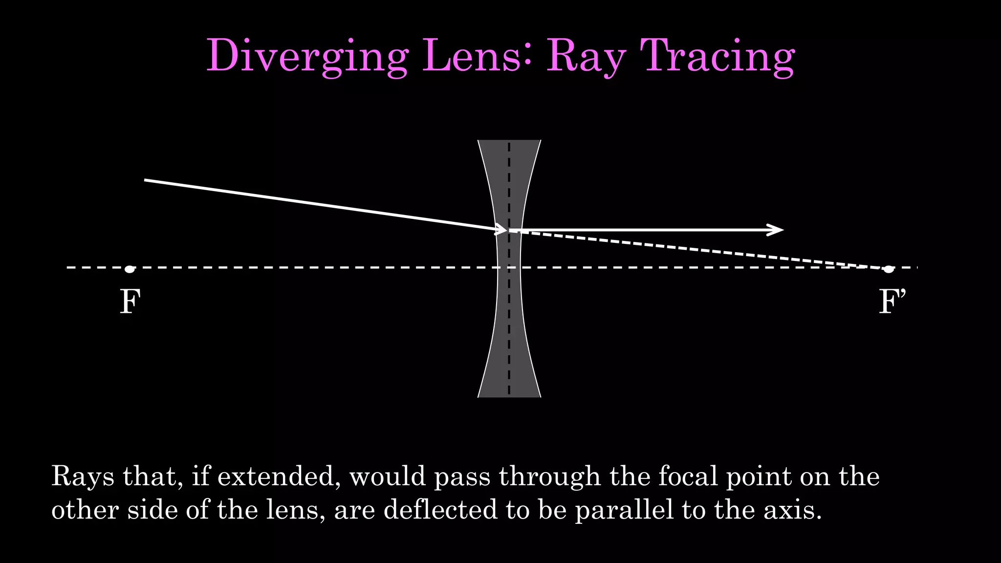 Lenses in Optics | PPTX