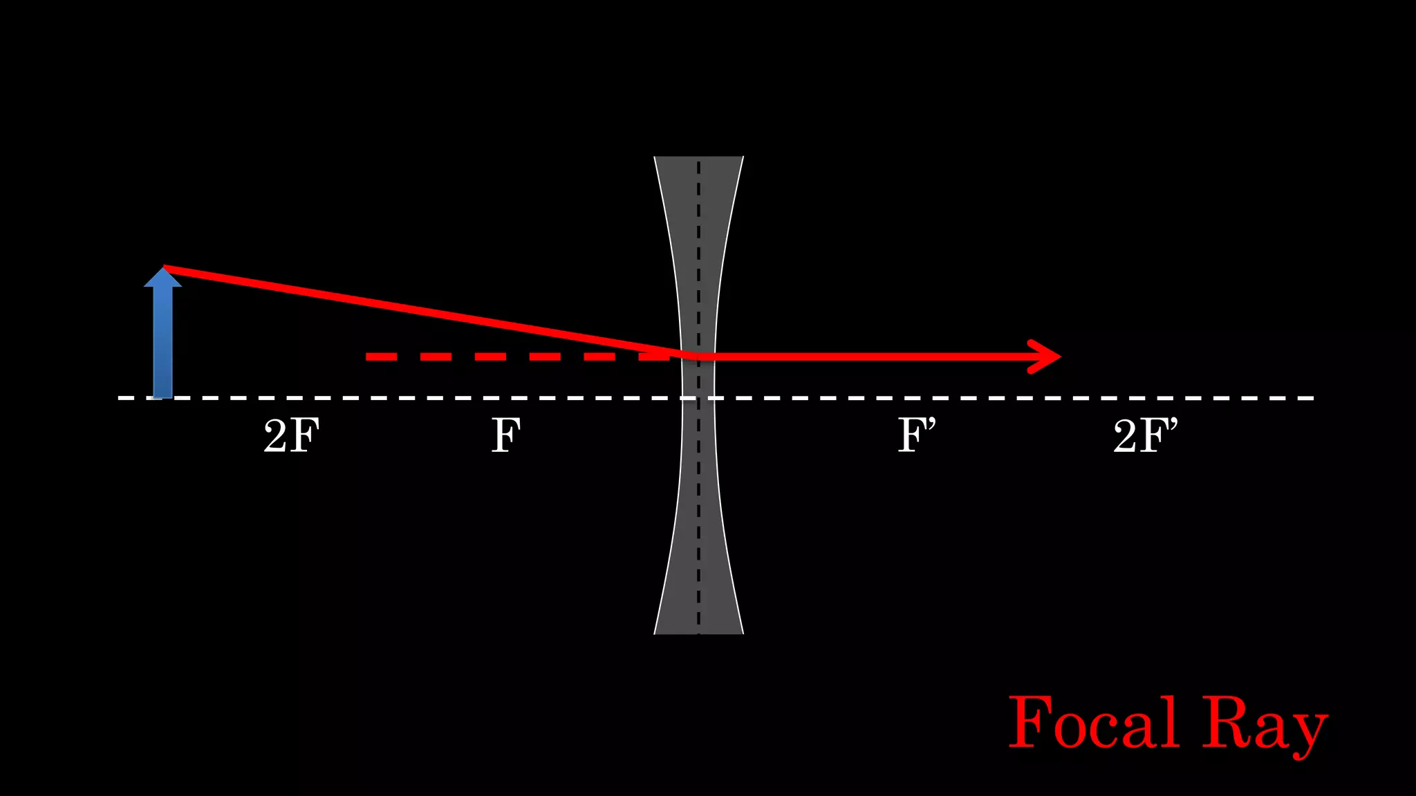 Lenses in Optics | PPTX
