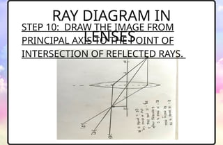 LENSES PHYSICAL SCIENCE 10 REPORTING PPT.pptx