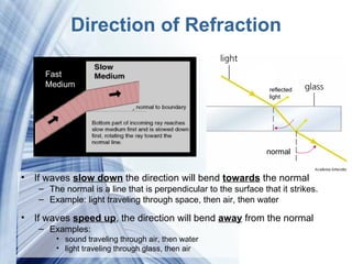 Light, Lenses & the Human Eye | PPT