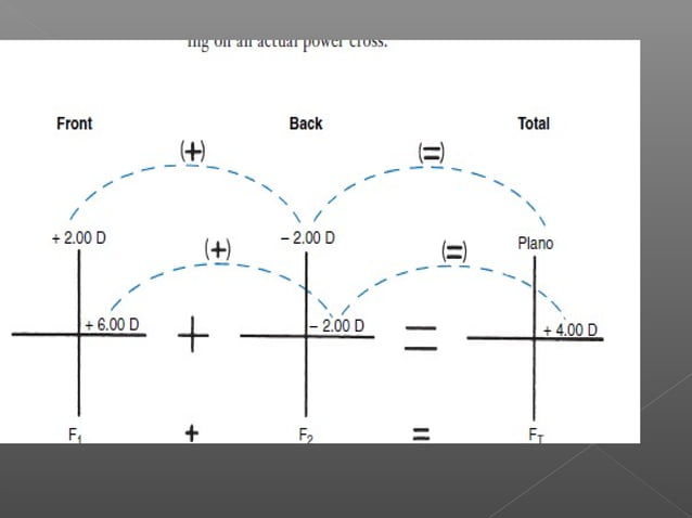 Lens form | PPT | Physics | Science