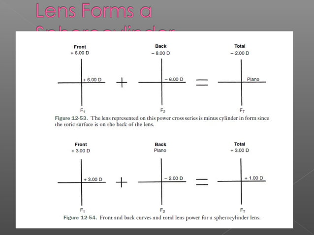 Lens form | PPT | Physics | Science