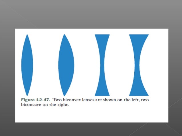 Lens form | PPT | Physics | Science