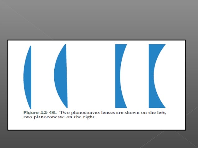 Lens form | PPT | Physics | Science