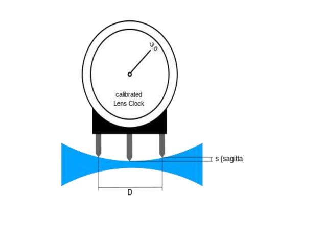 lens gauge.pptx | Cameras and Camcorders | Consumer Electronics