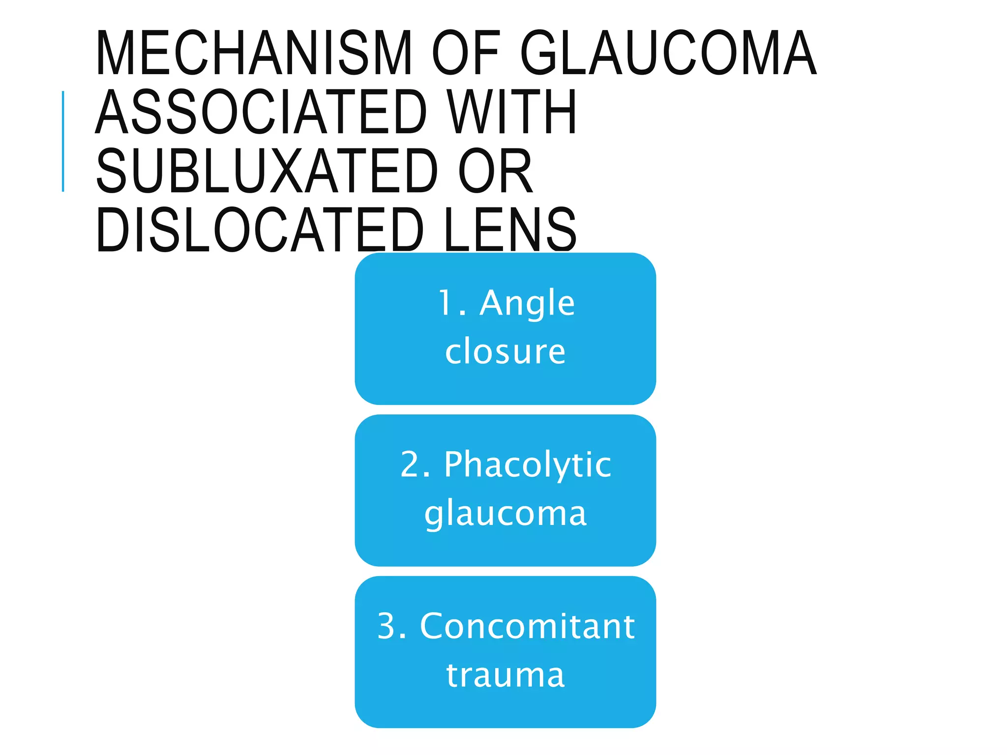 Lens induced glaucoma | PPTX