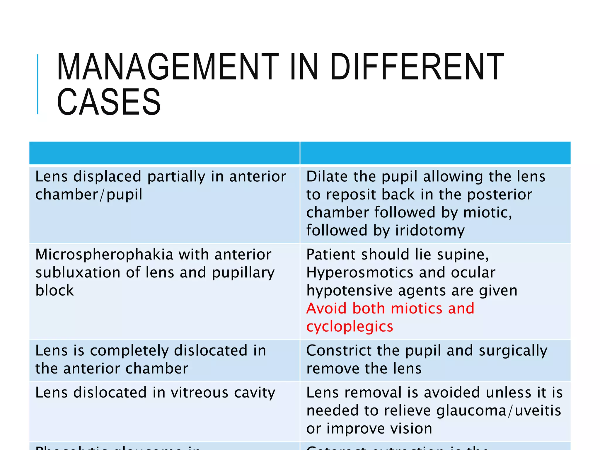 Lens induced glaucoma | PPTX