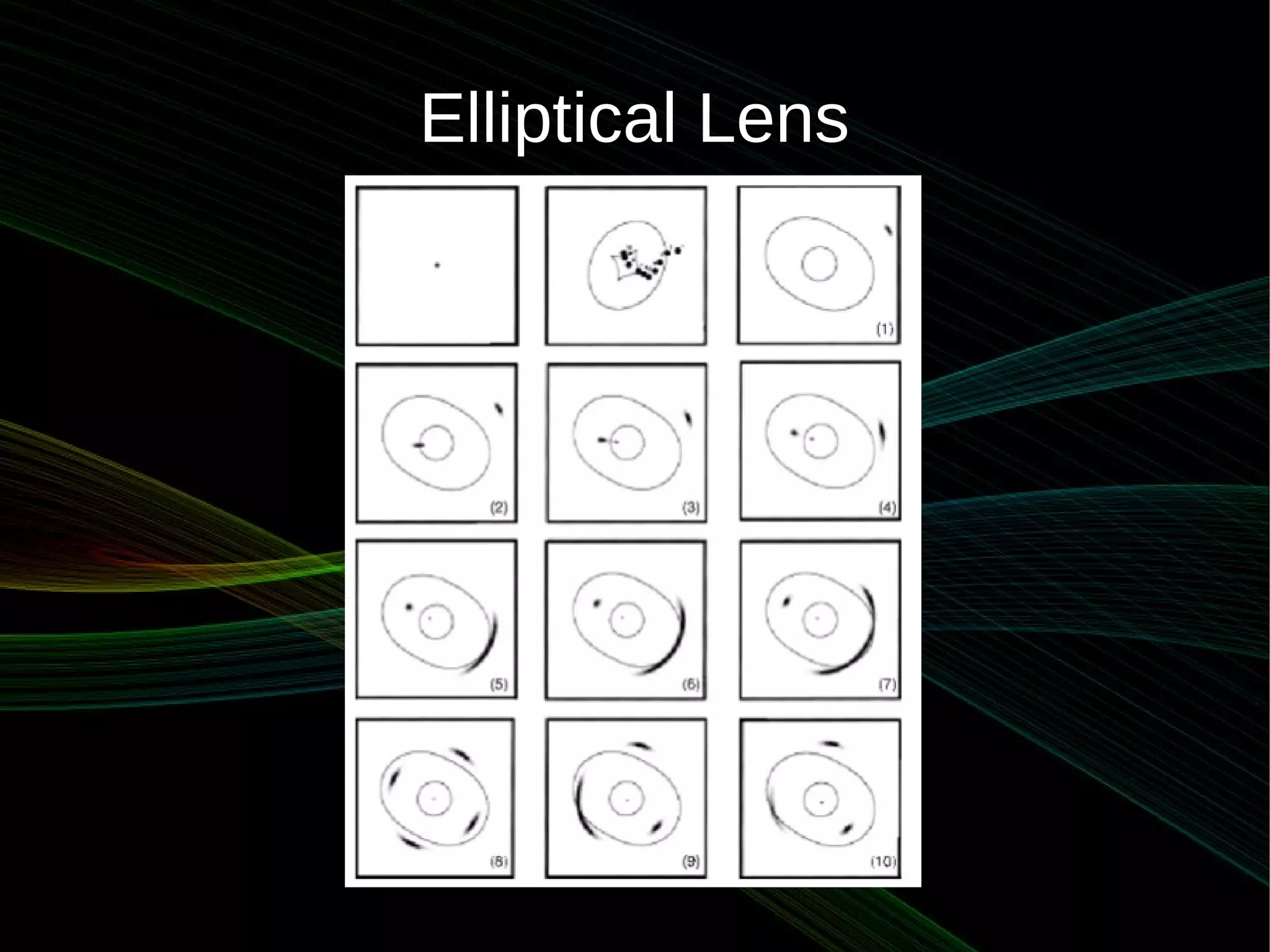 Probing Dark Matter with Weak Lensing and X-Rays | PPT