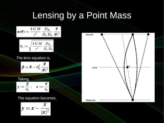 Probing Dark Matter with Weak Lensing and X-Rays | PPT