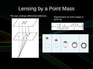 Probing Dark Matter with Weak Lensing and X-Rays | PPT
