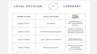 Lenskart | PPTX