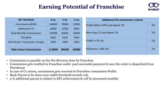 Lenskart Home Try On Franchise .pptx.pdf