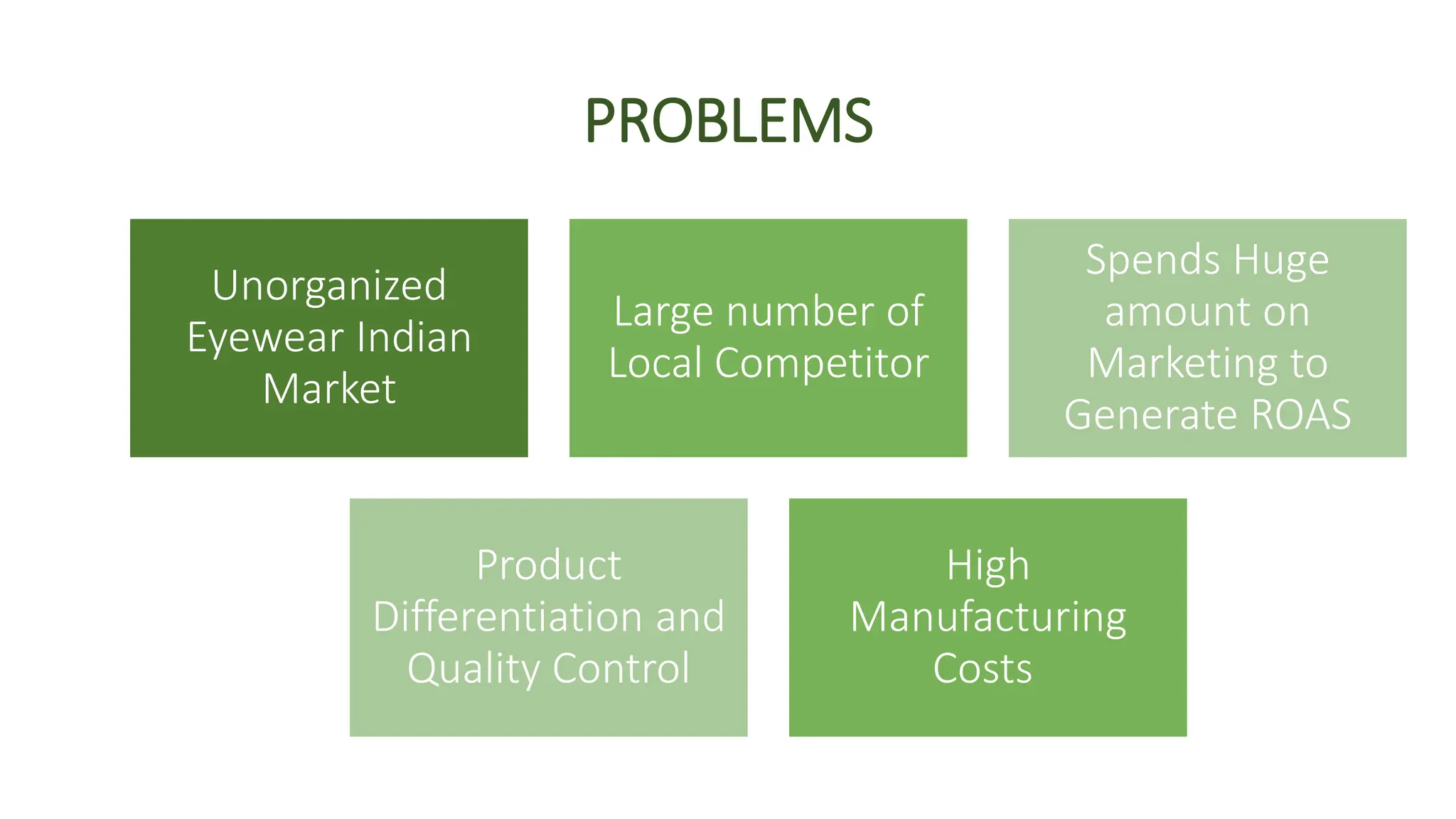 Lenskart presentation Marketing of company.pptx