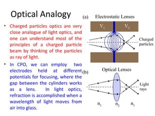 Lens lect 01 | PPT