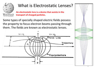 Lens lect 01 | PPT