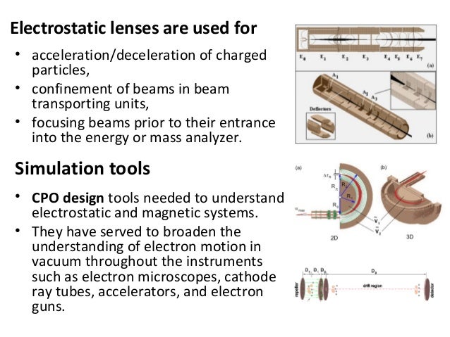 Electrostatic lens - Alchetron, The Free Social Encyclopedia
