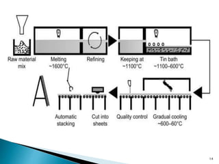 Lens manufacturing | PPTX