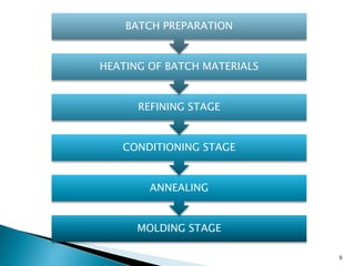 Lens manufacturing | PPTX