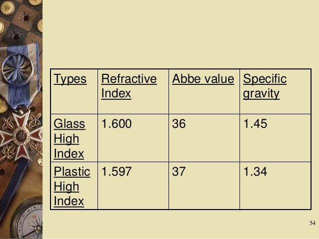 Lens material and its propertes
