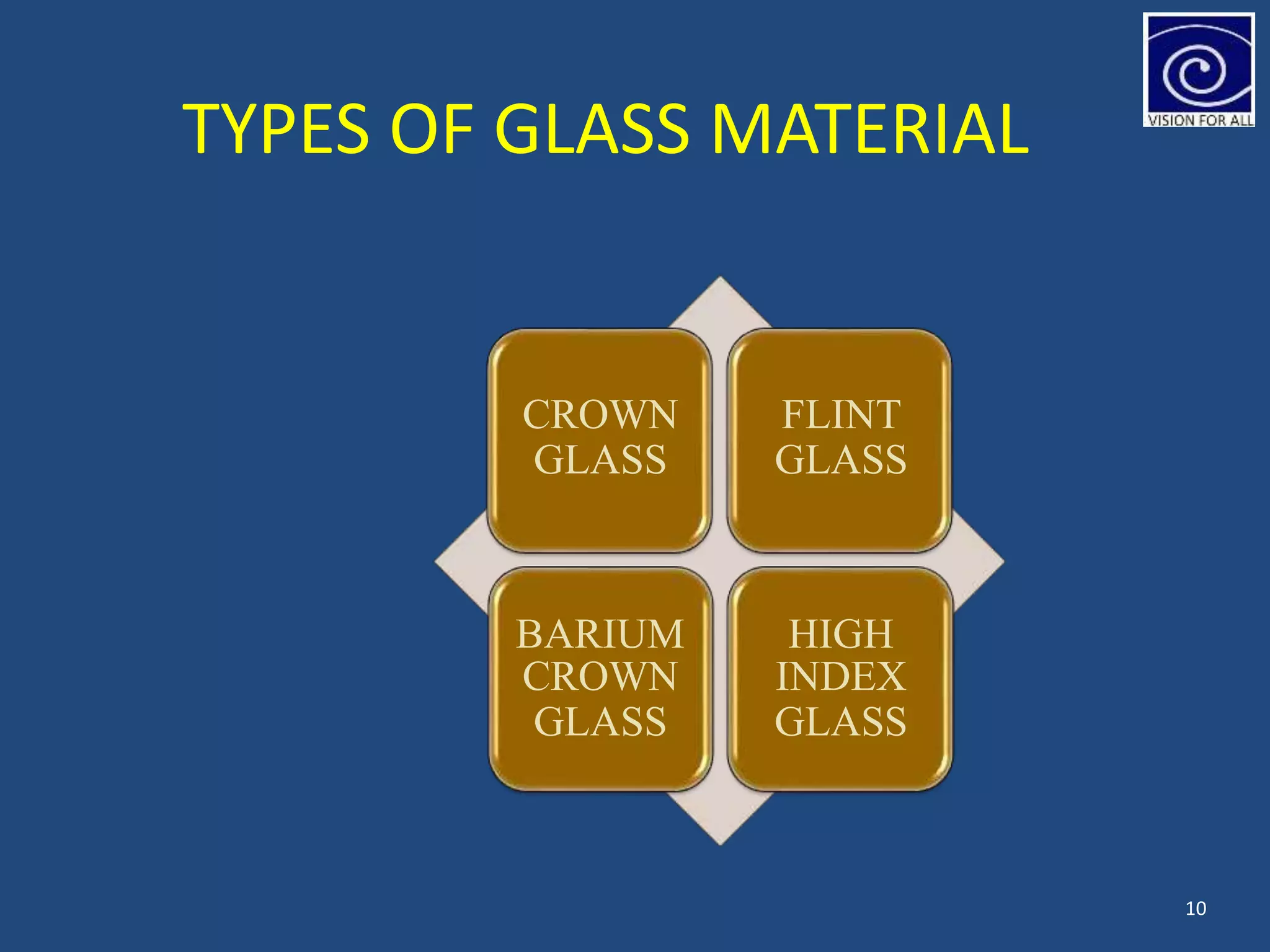 Lens material | PPTX