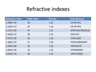 Lens material by rawal singh | PPT