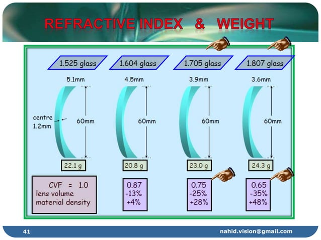Materials for Spectacle Lenses UG STUDENTS.pptx