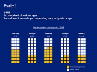 L E N S Myth Reality | PPT