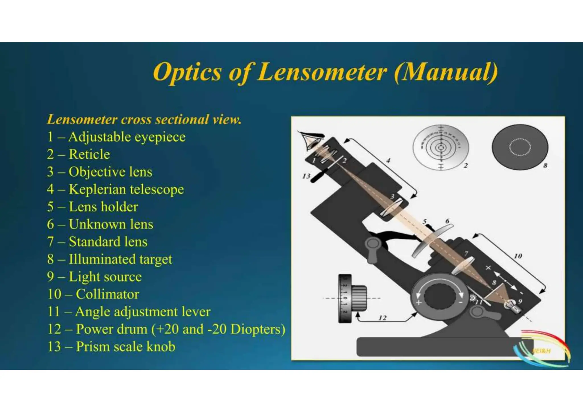 lensometer-1-2048 (20 files merged).pptx