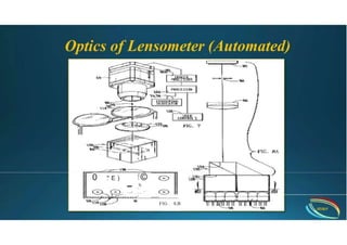 lensometer-1-2048 (20 files merged).pptx