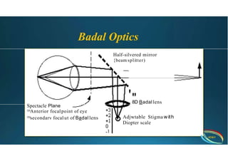 lensometer-1-2048 (20 files merged).pptx