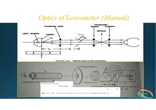 lensometer-1-2048 (20 files merged).pptx